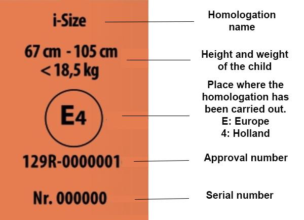 New i-size Chart for Child Seats | N332.es - Driving In Spain