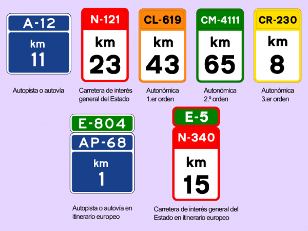 How to distinguish different roads in Spain | N332.es - Driving In Spain